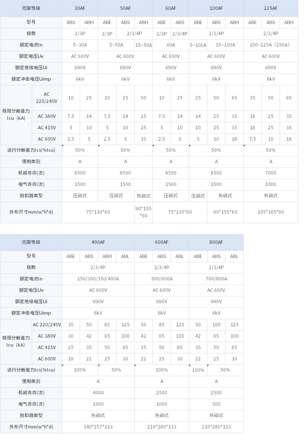 Meta-MEC塑壳断路器 - 上海韩施电气自动化设备有限公司